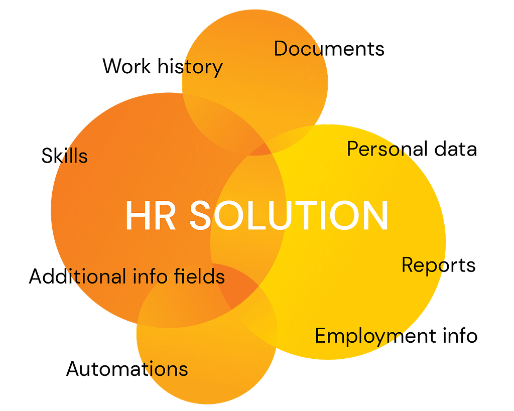 HR solution - Nepton