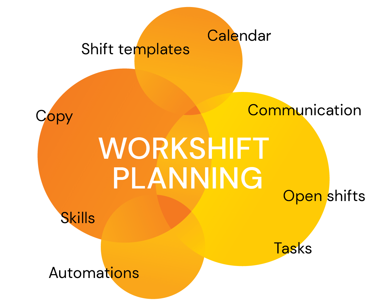 Work shift planning - Nepton
