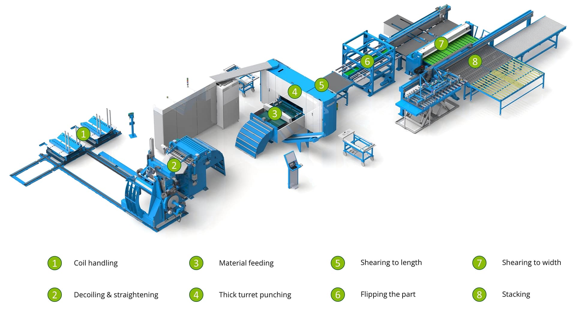 Pivatic Open House 2023 - Pivatic