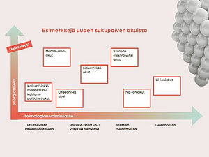 Uuden sukupolven akut – ”Ei kannata tutkia liian myrkyllisiä materiaaleja”